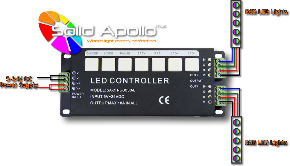 Color Changing RGB LED Strip Light 16 feet Kit